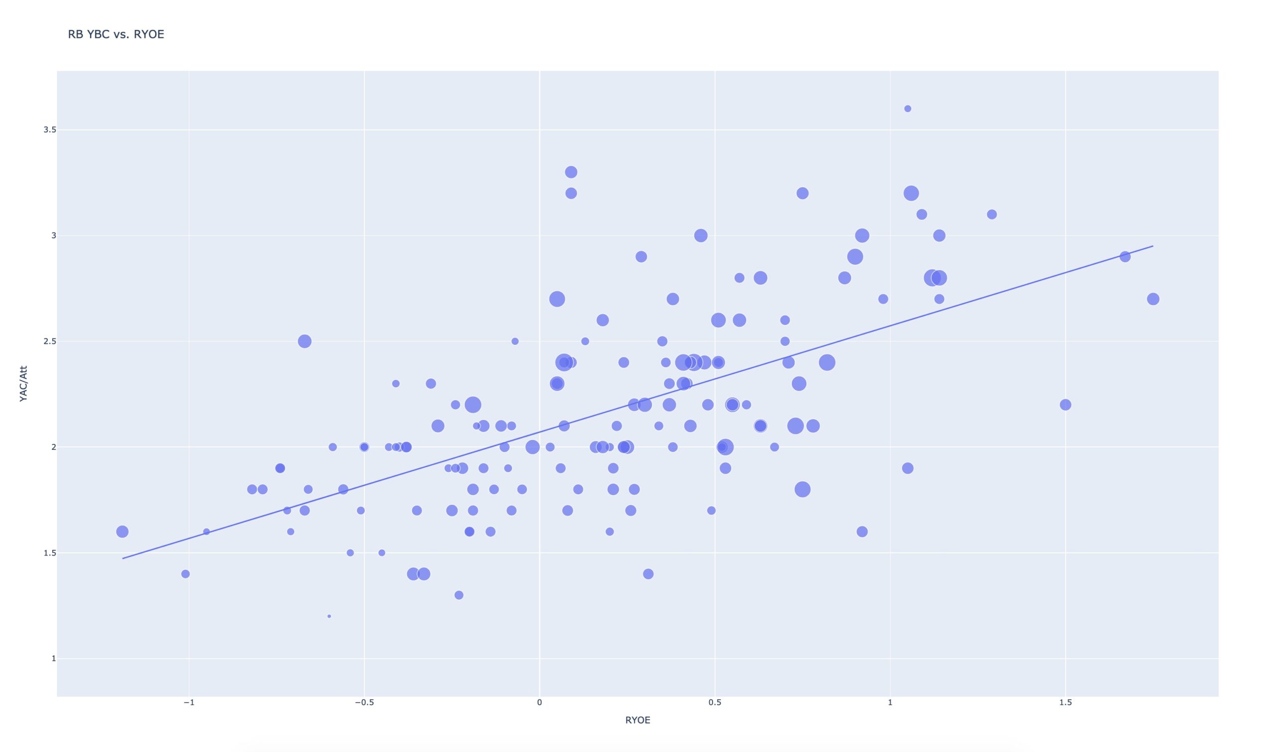The Best Metrics to Watch That Drive Player Value – Offense - Philly Cover Corner
