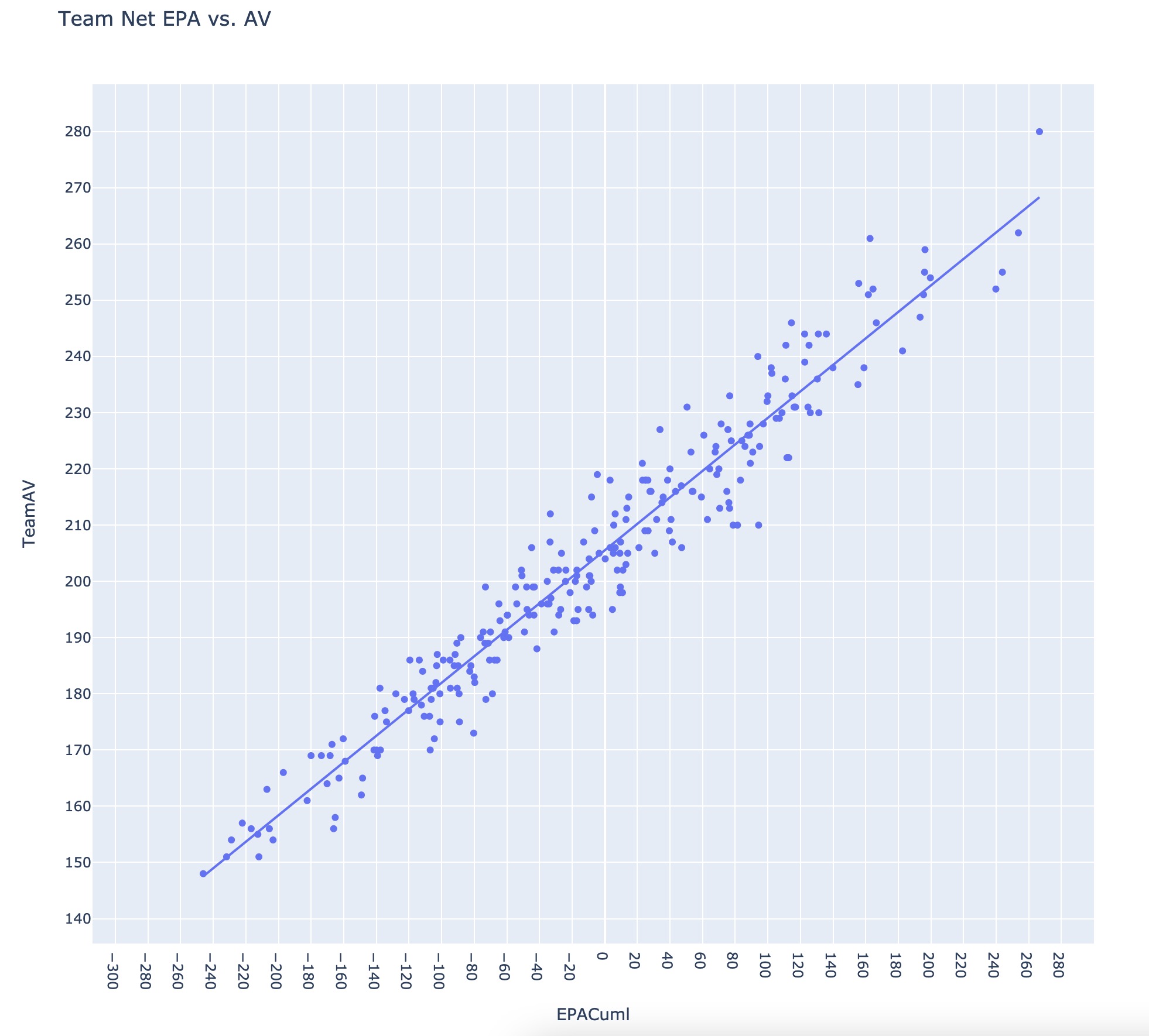 Projecting Win Totals Using Team Approximate Value (AV) Metrics ...