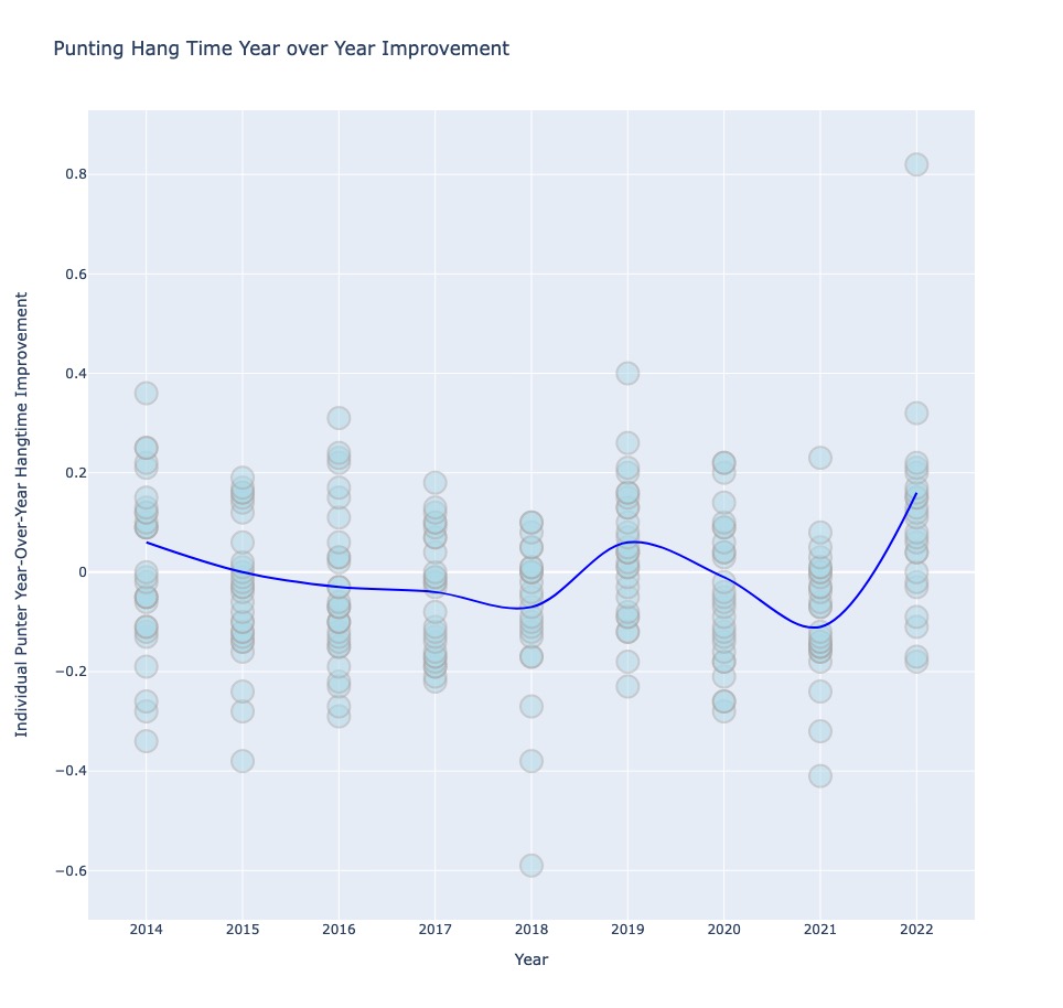 WagerWire Report: We Are Either Living Through a Punting Renaissance or ...
