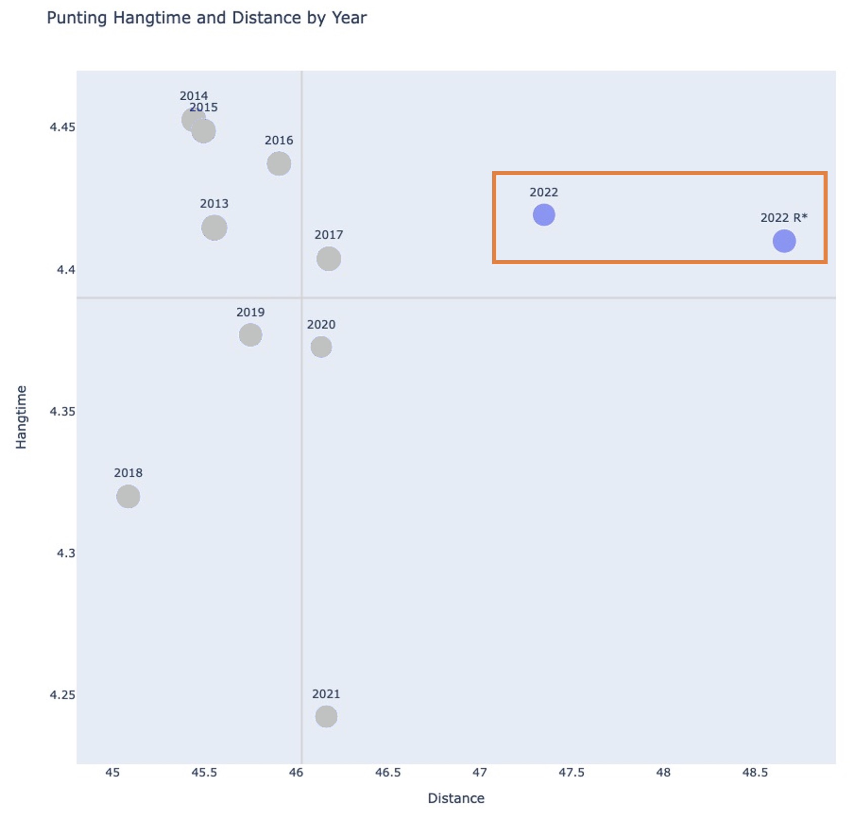 WagerWire Report: We Are Either Living Through a Punting Renaissance or ...